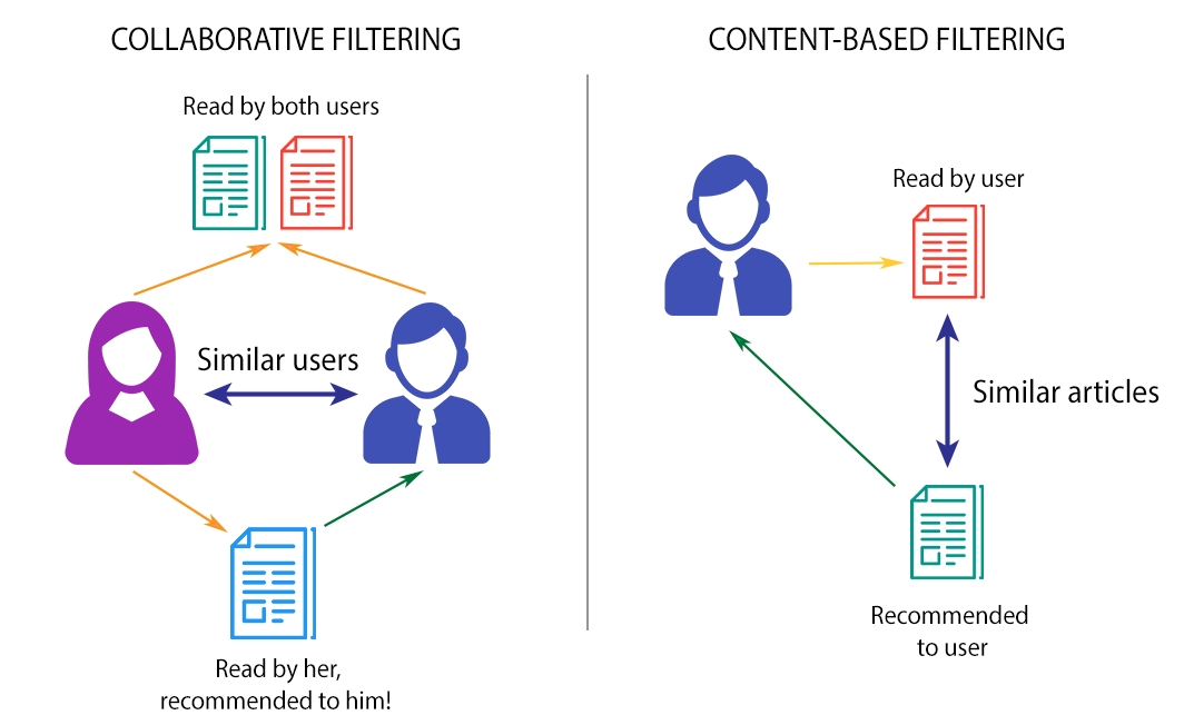 GitHub Enessoztrk Hybrid Recommender System